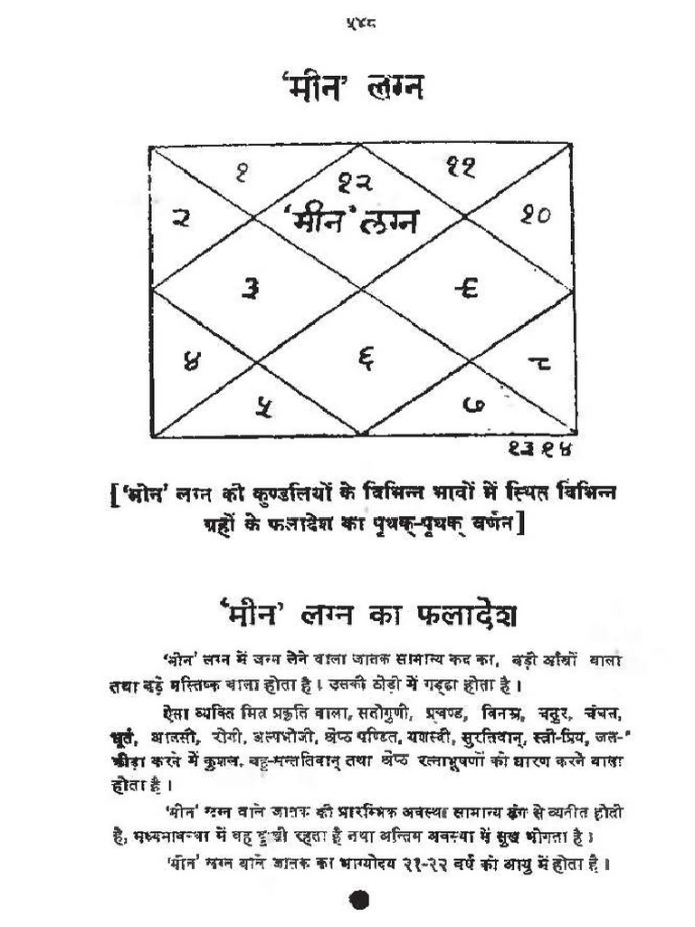 Meen Lagn - Ka-Faladesh-Astrology | PDF