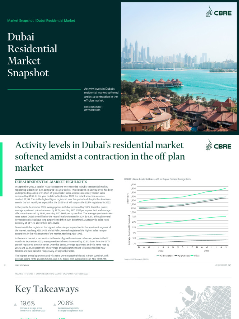 CBRE OCT 2023 Report | PDF | Dubai | United Arab Emirates