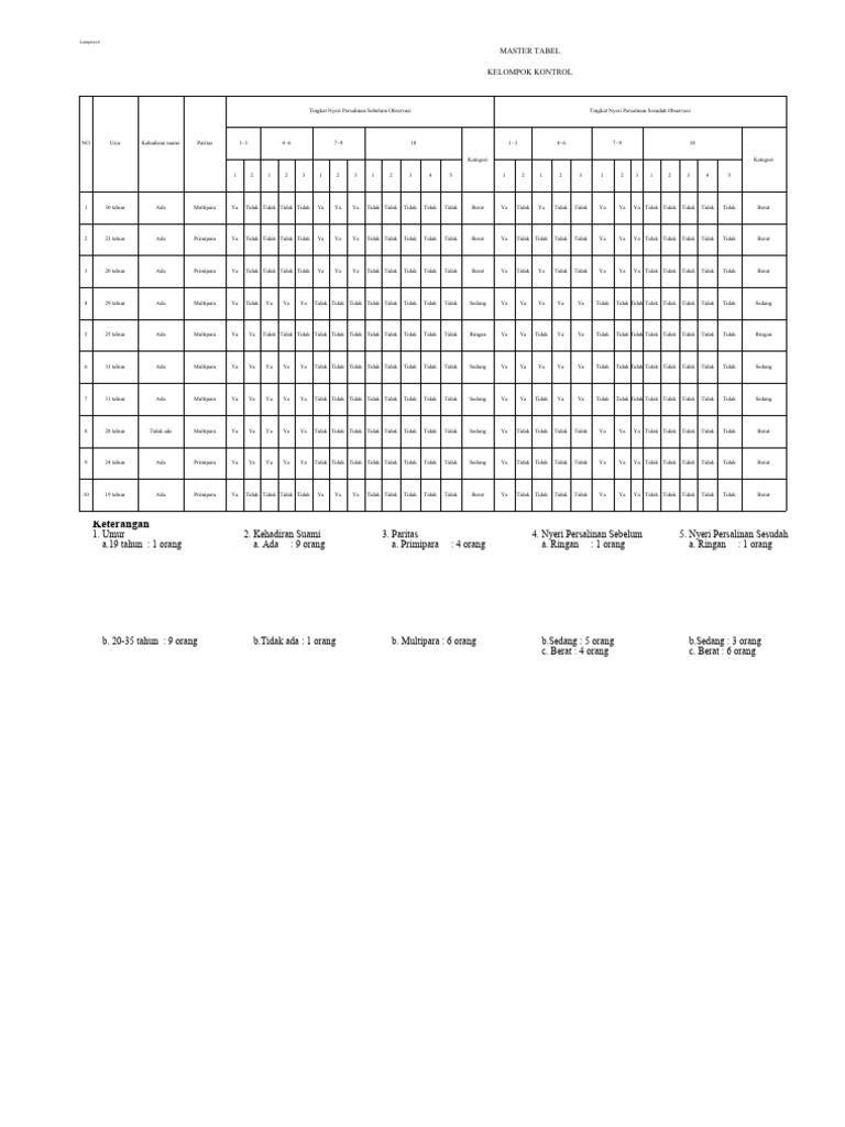Master Tabel Kelompok Kontrol | PDF
