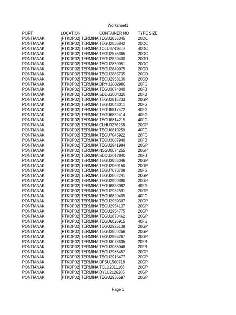 Report Cyd Container List | PDF