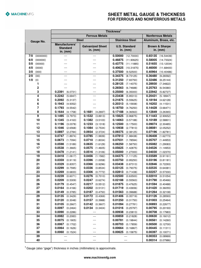 Printable Metal Gauge Chart