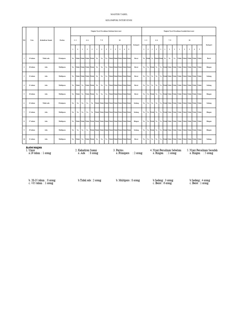 Master Tabel Intervensi Pdf