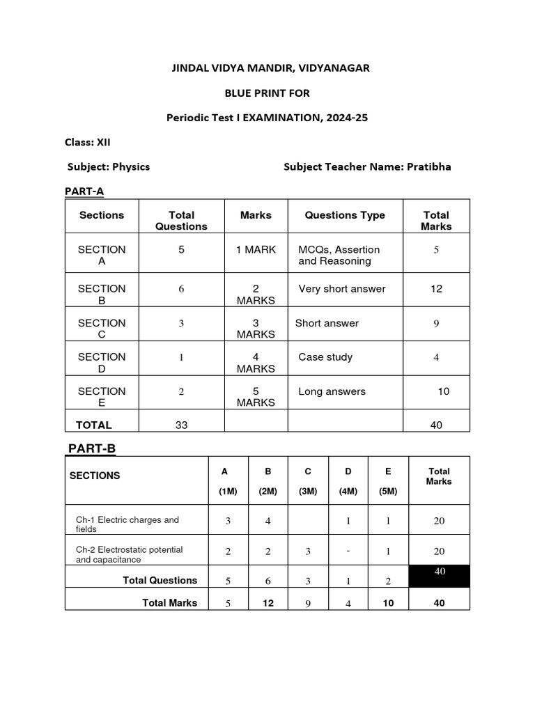 Class 12 Physics Exam Blueprint 2024 | PDF