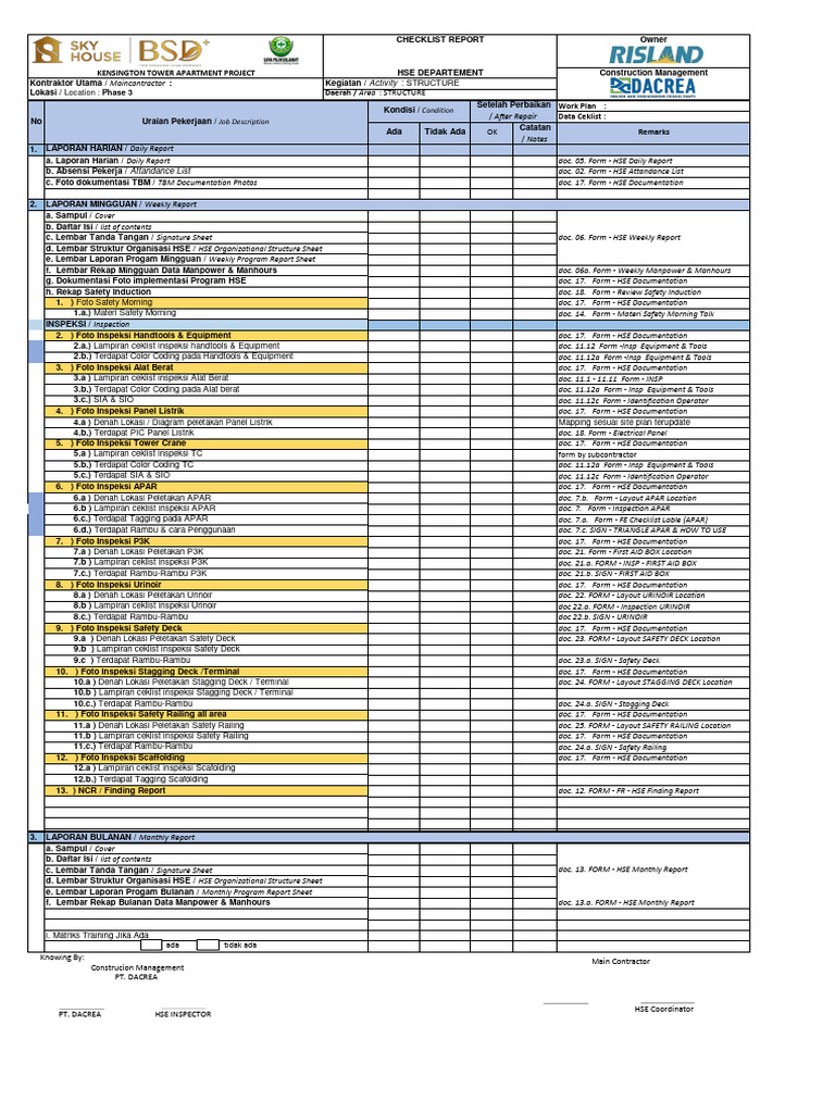 3a FORM - Checklist Report Safety | PDF | Technology & Engineering