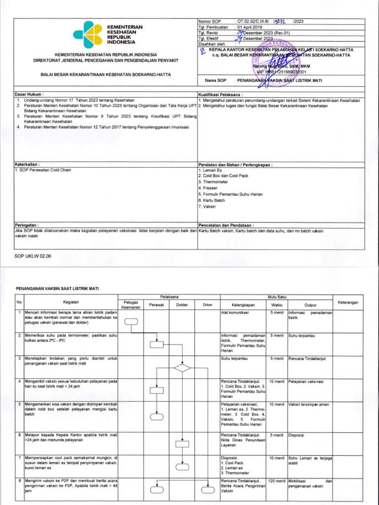 6 .SOP Penanganan Vaksin Saat Listrik Mati | PDF