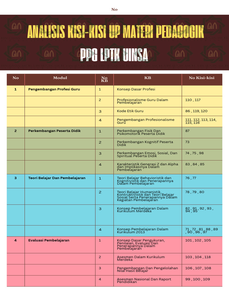 Analisis Kisi-Kisi Dan Petunjuk Teknis Tugas Resume | PDF | Pengembangan Diri | Sains & Matematika