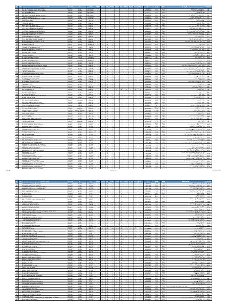 SAICO Healthcare Network Providers List - Aug - 2023 | PDF
