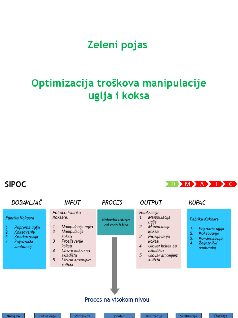 Optimizacija Troskova Manipulacije Uglja | PDF