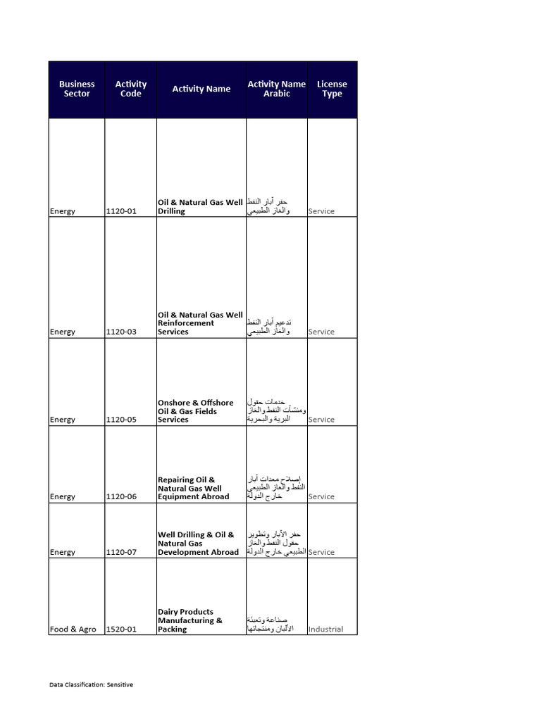 DMCC Approved License Activity List | PDF