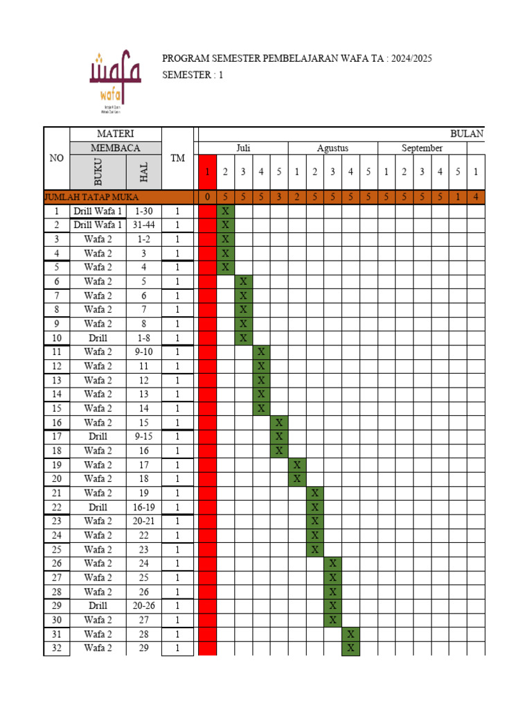 Prosem 1 2024-2025 | PDF