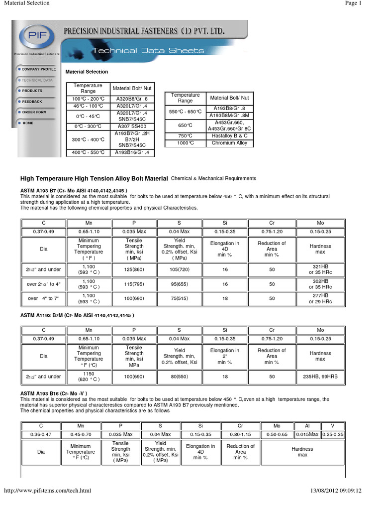 ASTM A193 B7 Bolts | PDF | Strength Of Materials | Ultimate Tensile ...
