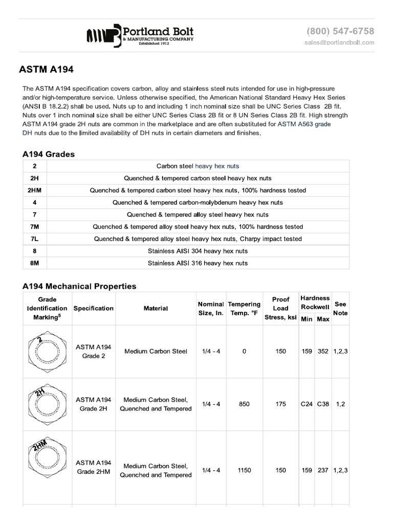 ASTM A194 - Portland Bolt | PDF