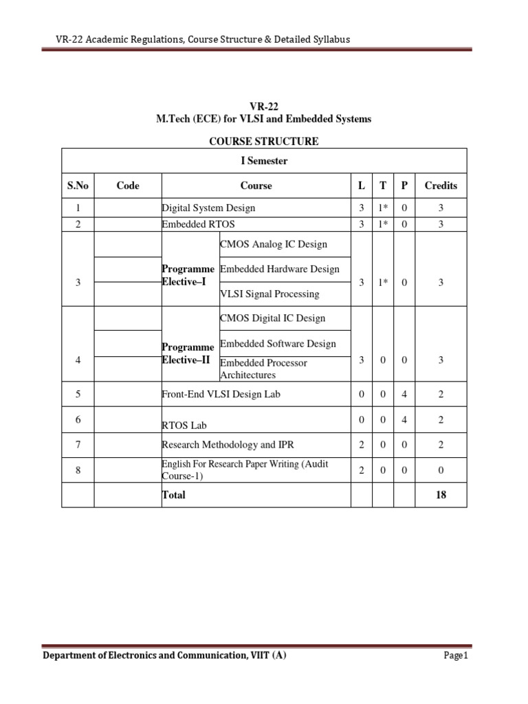M.Tech ECE VLSI & Embedded Syllabus | PDF | Logic Gate | Embedded System