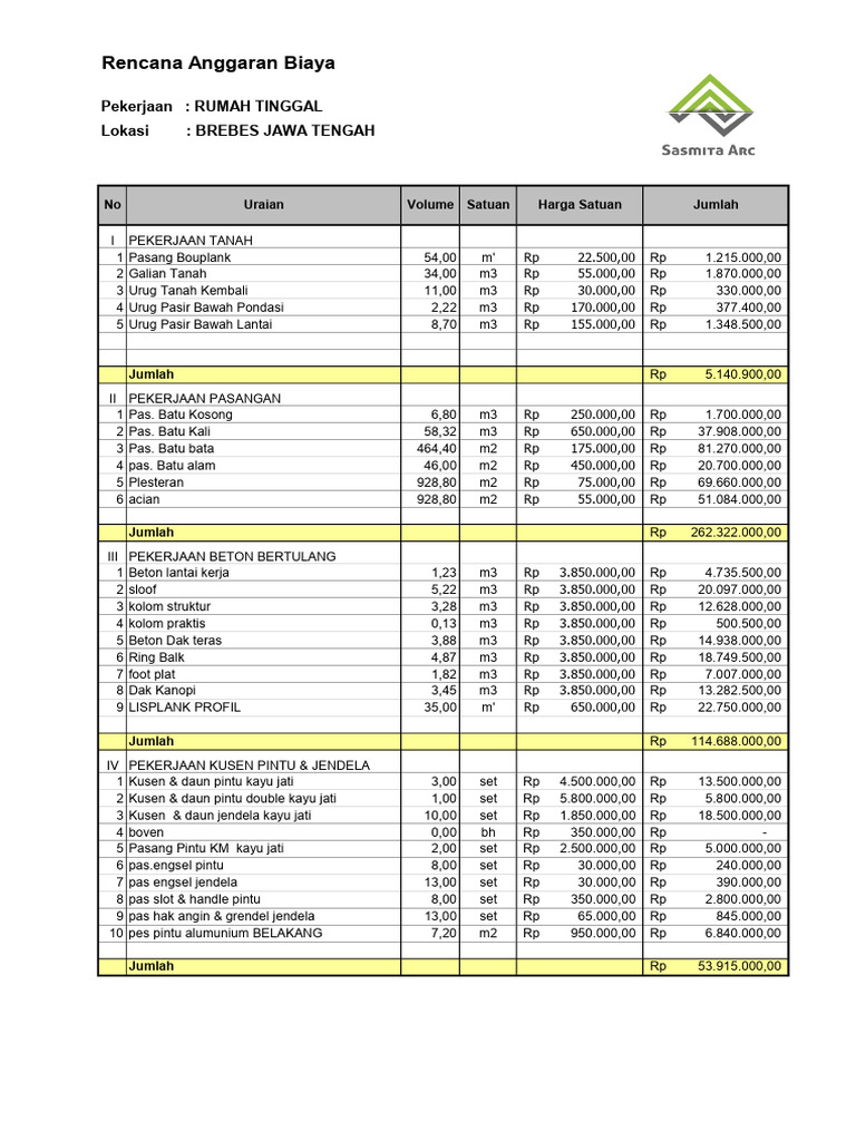 Rab Rumah Tinggal 14 X 13 - 092639 | PDF