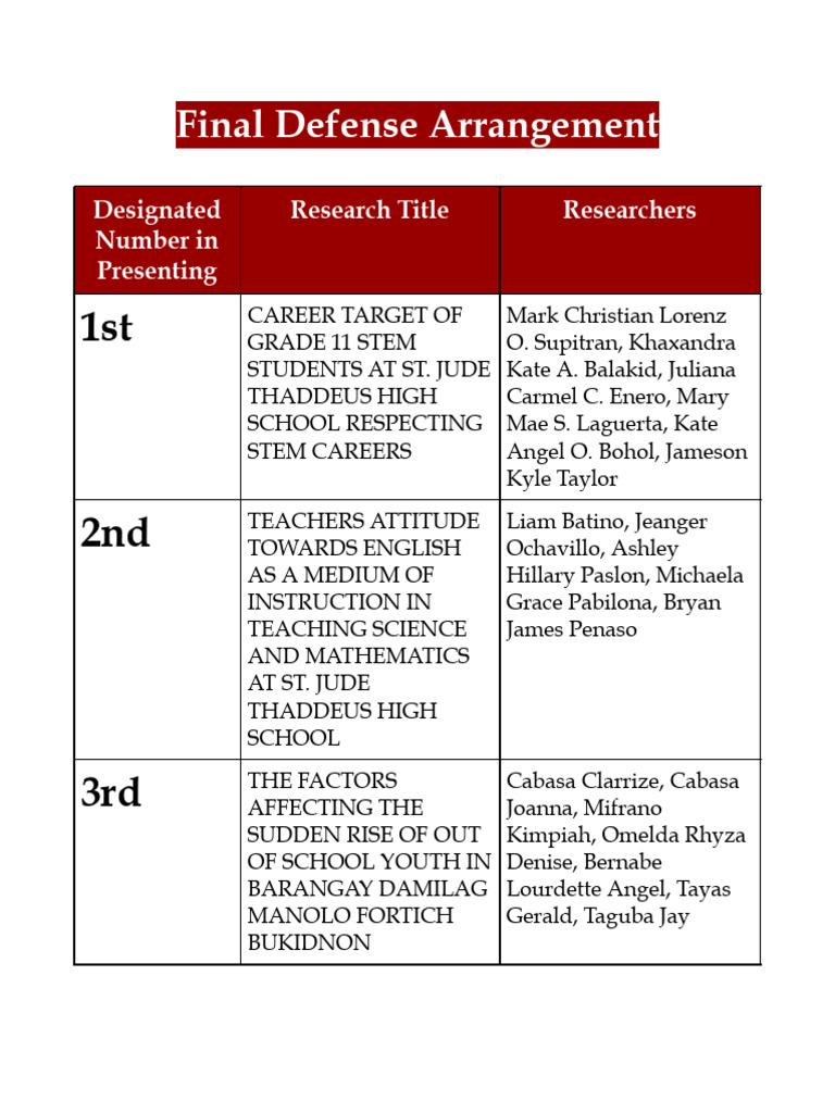 Final Defense Arrangement | PDF | Social Science | Self-Improvement