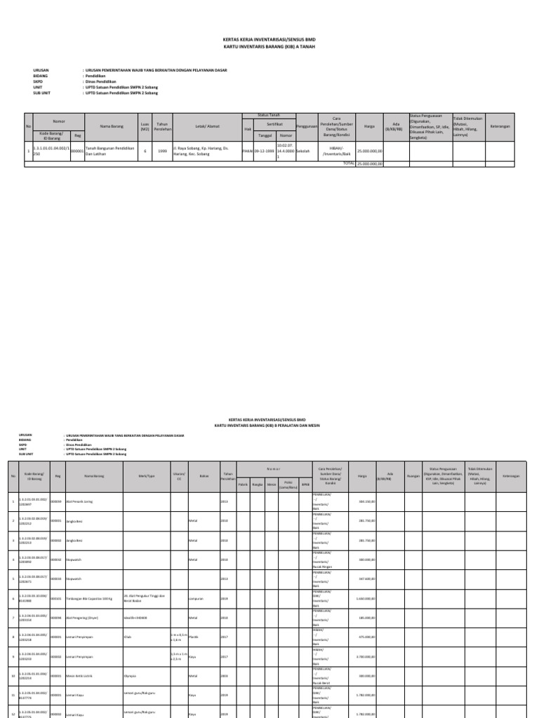 KERTAS_KERJA_INVENTARIS_KIB Sensus 2022 | PDF
