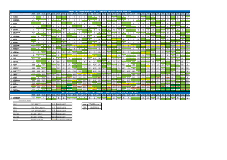 PSCC SHIFT CHART FOR JULy 24 | PDF | Xadrez | Unidades de medida