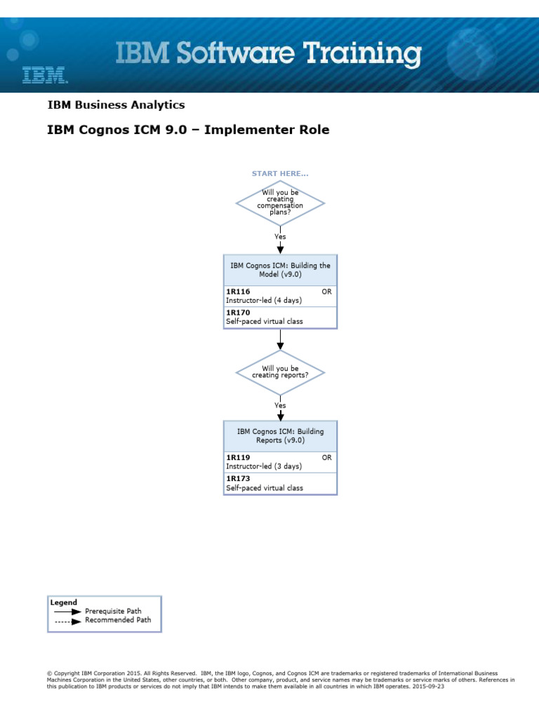 Cognos ICM 83 - Implementer Role - Training Path | PDF | Computing | Ibm