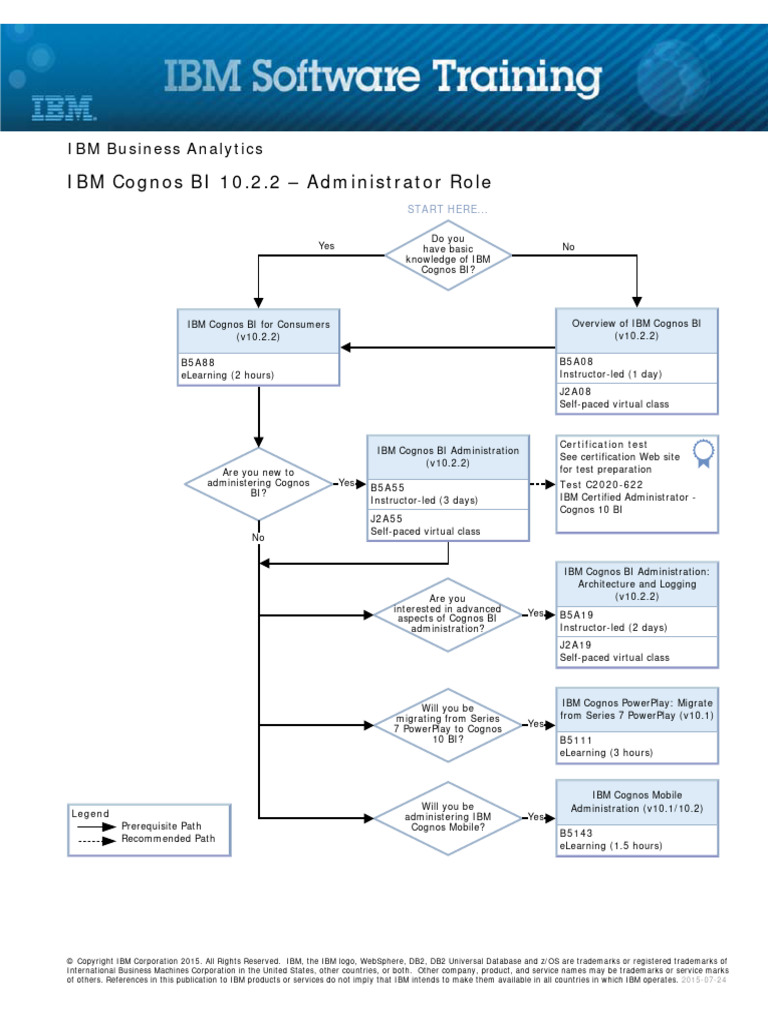 Cognos14.10.2.2.PDF Admin Role Training Path | PDF | Ibm Db2 | Ibm