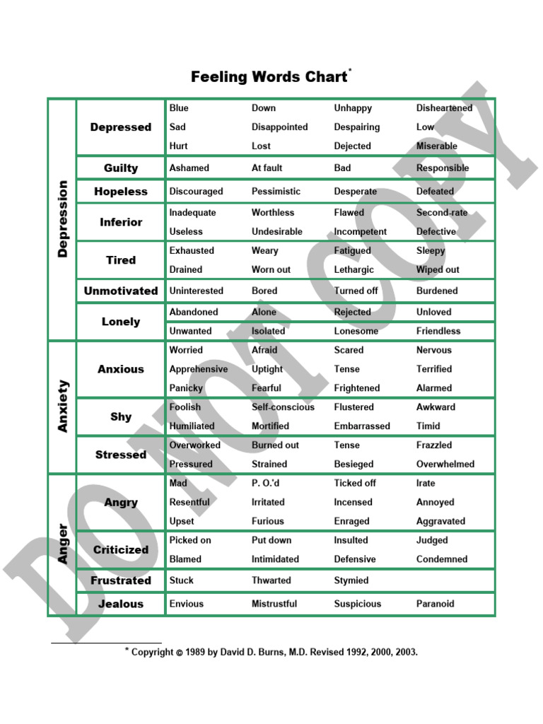 Feeling Words Chart | PDF | Emotions | Psychology