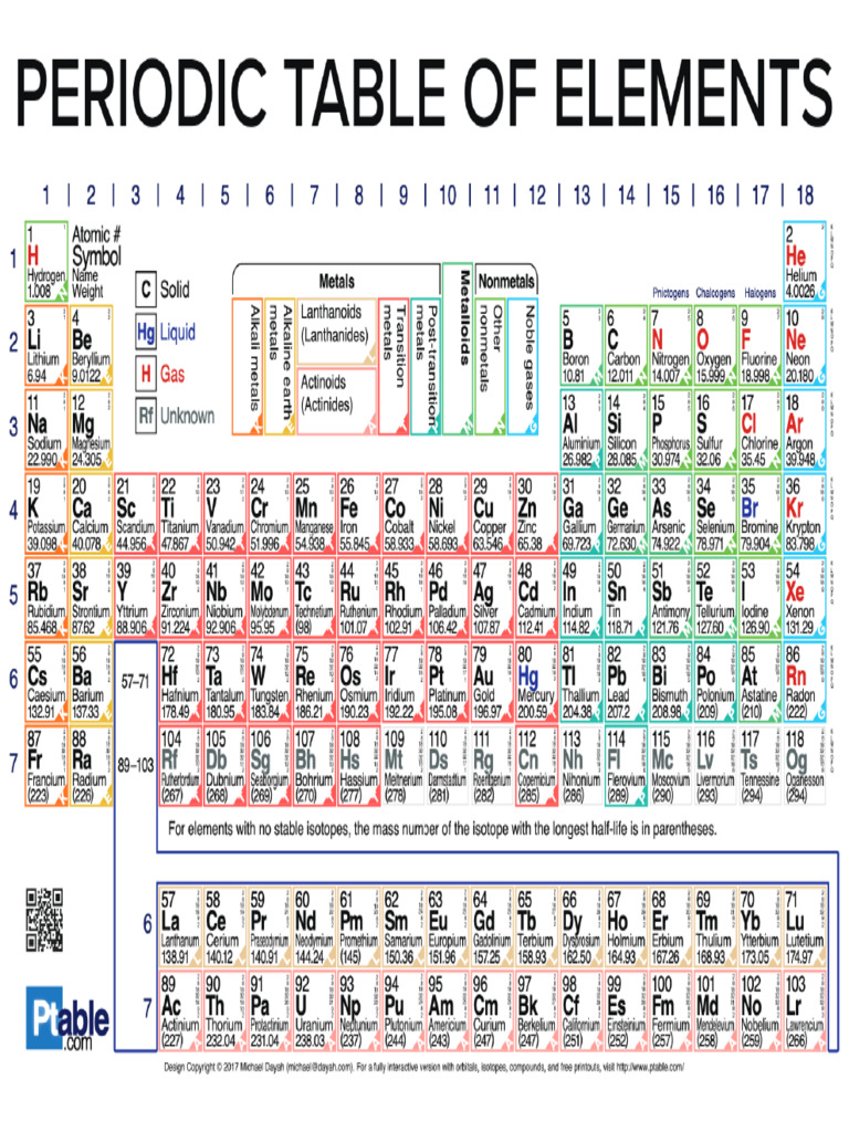 Periodic Table - Periodic-Table | PDF