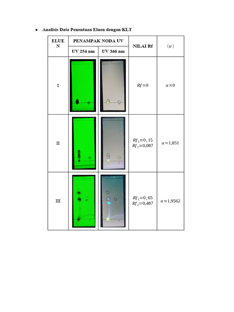 Analisis Data Epms Fito | PDF