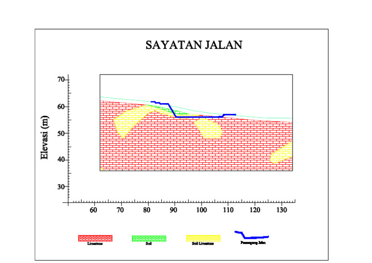 Sayatan Melintang Jalan Sta 1 | PDF