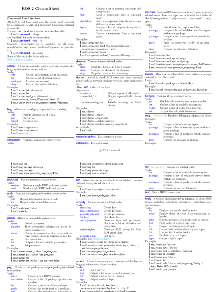 Cli Cheats Sheet | PDF | Command Line Interface | Computing