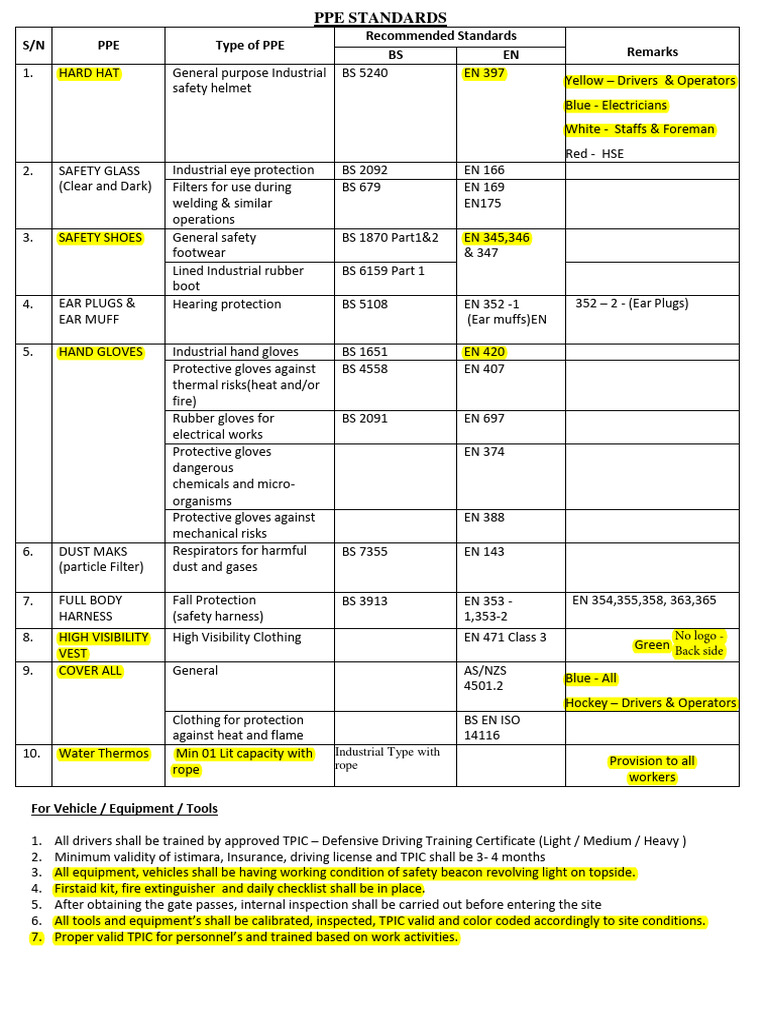 PPE Standards and Requirements Guide | PDF | Personal Protective ...