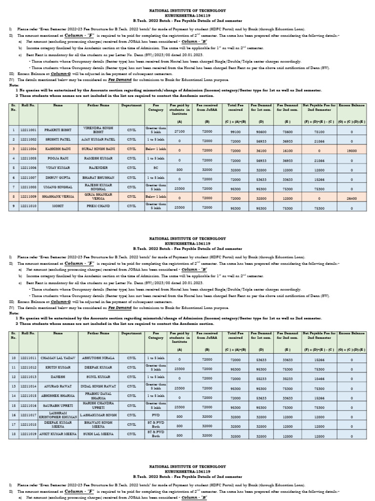 B.tech - 2022 Batch Fee Payable Details of 2nd Semester | PDF | Banks ...