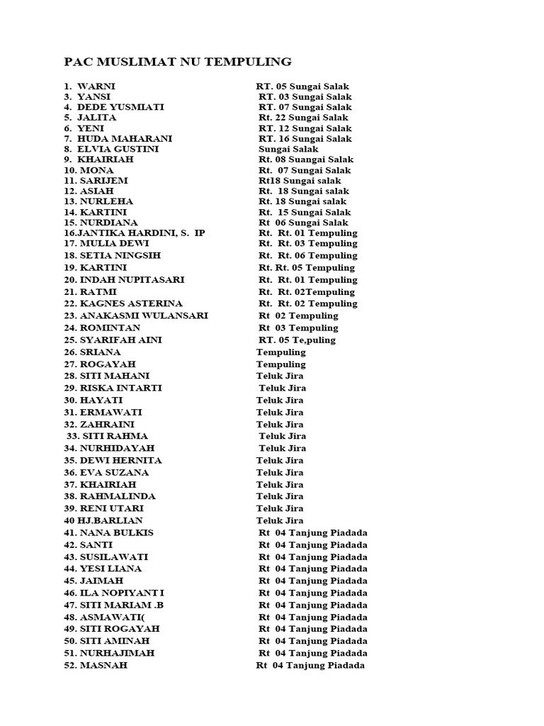 Pac Muslimat Nu Kec. Tempuling | PDF | Perjalanan