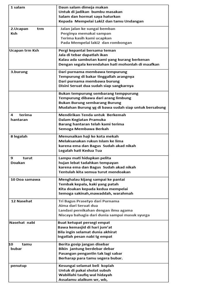 Pantun Pengantin Aima | PDF