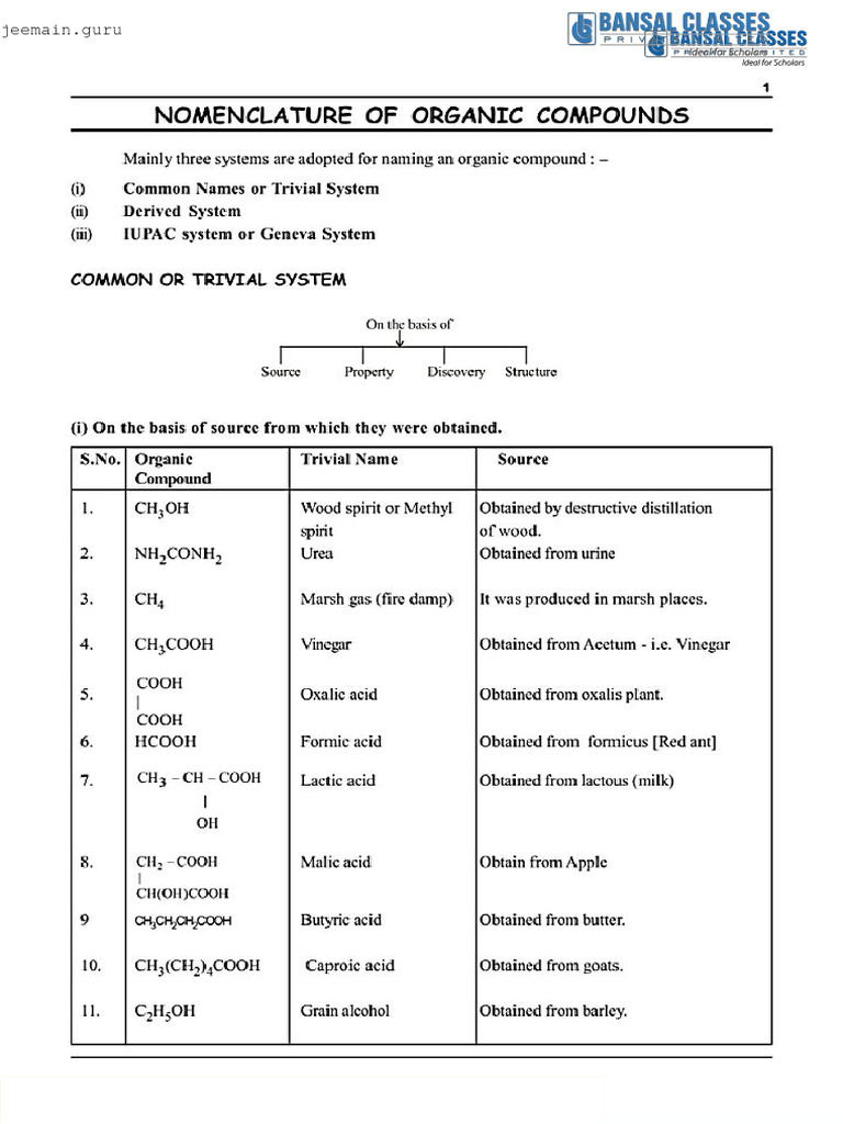 Chapter04 Nomenclature Jeemain - Guru | PDF | Computer File Formats