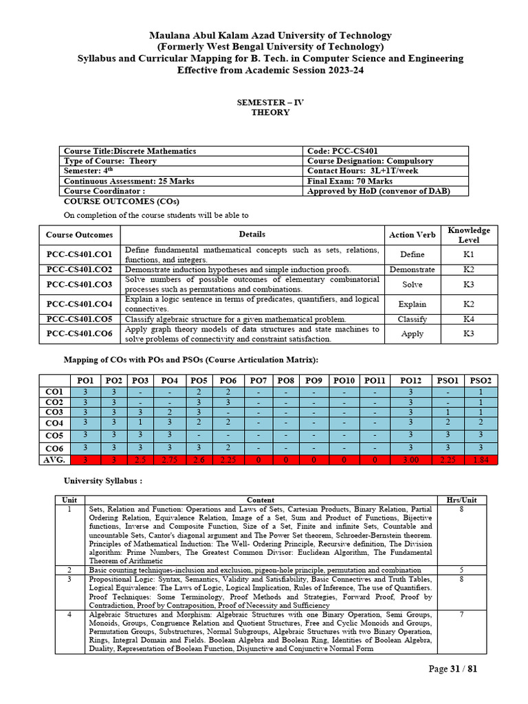 AllSem23 (1) Removed Removed | PDF | Atmosphere Of Earth | Genetics