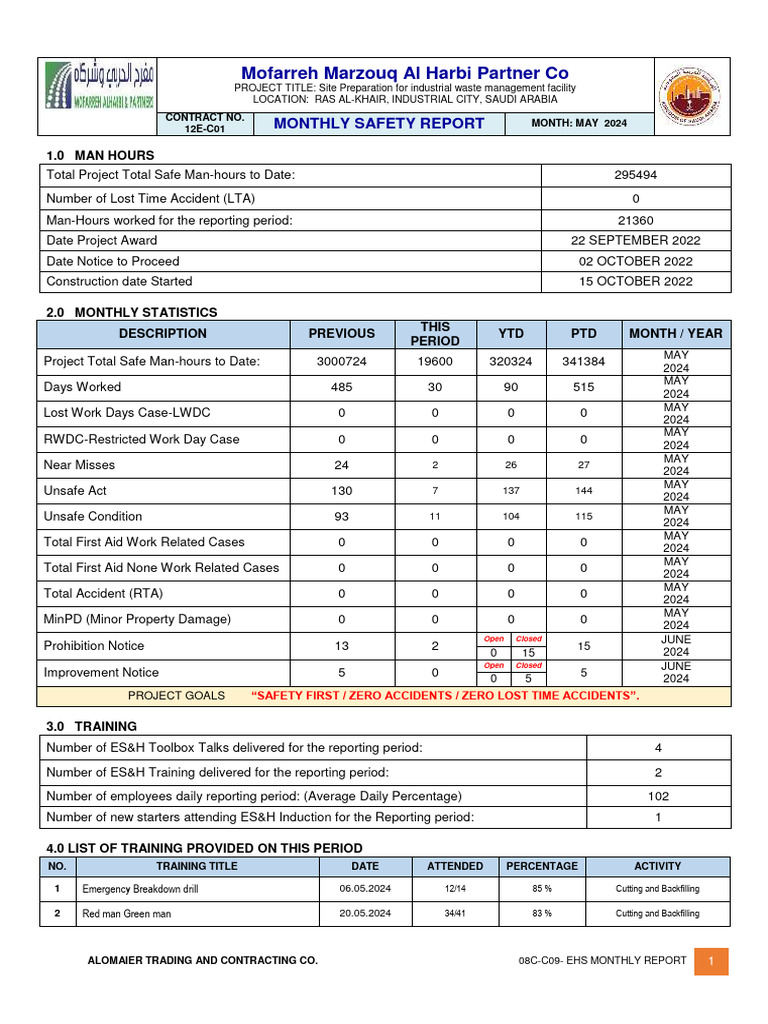 ESH Monthly Statistics Report 1 | PDF