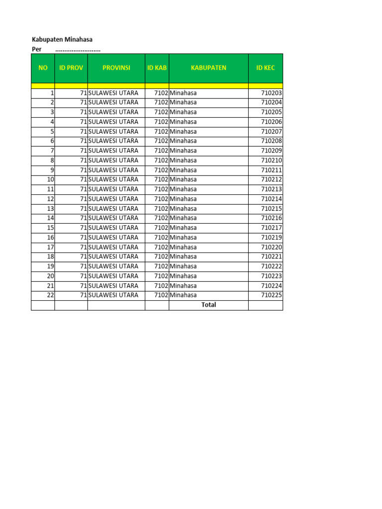 Minahasa-Form Pendataan BNBA - 2024 14 JUNI 2024 | PDF