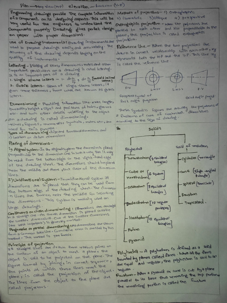 Mwp Notes Pdf