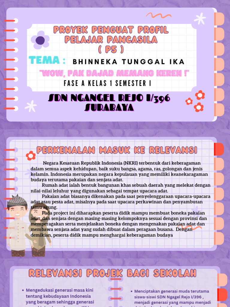 Revisi-Modul Ajar p5 SDN Ngare I-Pak Dajat | PDF | Seni & Disiplin Bahasa | Sains & Matematika
