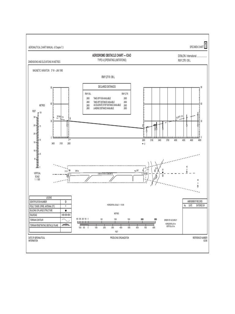 ICAO Aerodrome Obstacle Chart Type A | PDF | Runway | Aviation