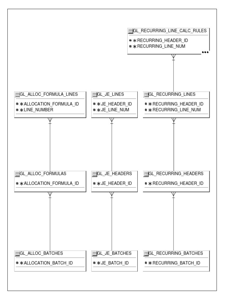Journal Formulas | PDF | Business | Finance & Money Management