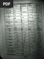 Tabel Derivate Funcții Elementare | PDF
