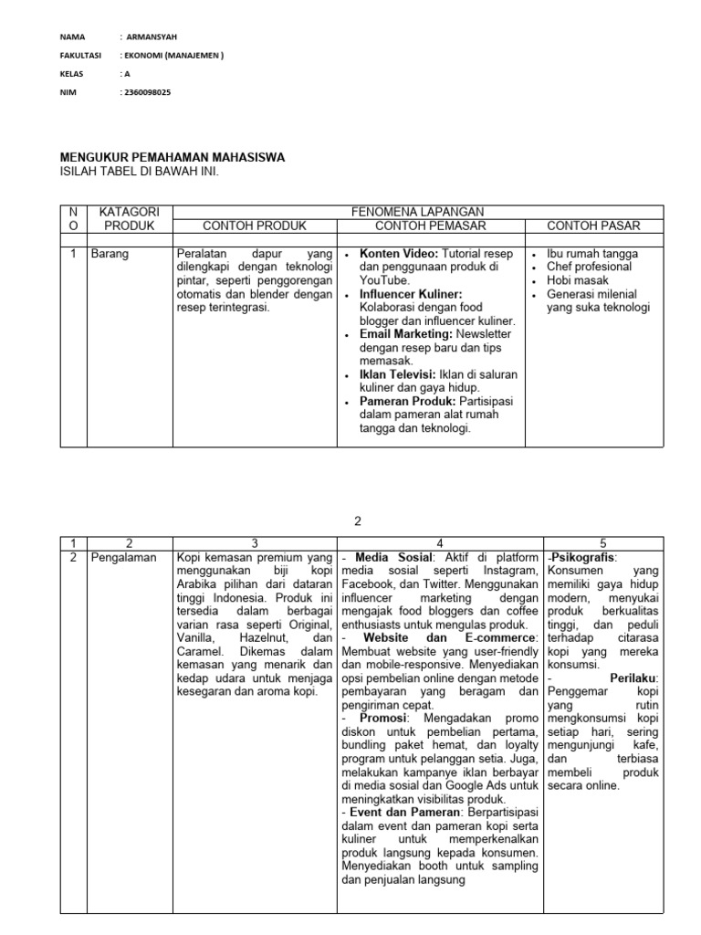 TUGAS M PEMASARAN Ke 3 Contoh Permasalahan | PDF | Seni