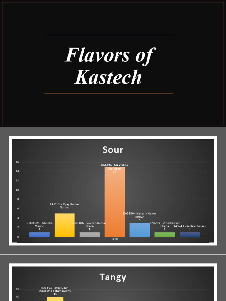 Flavors of Kastech - 23 | PDF