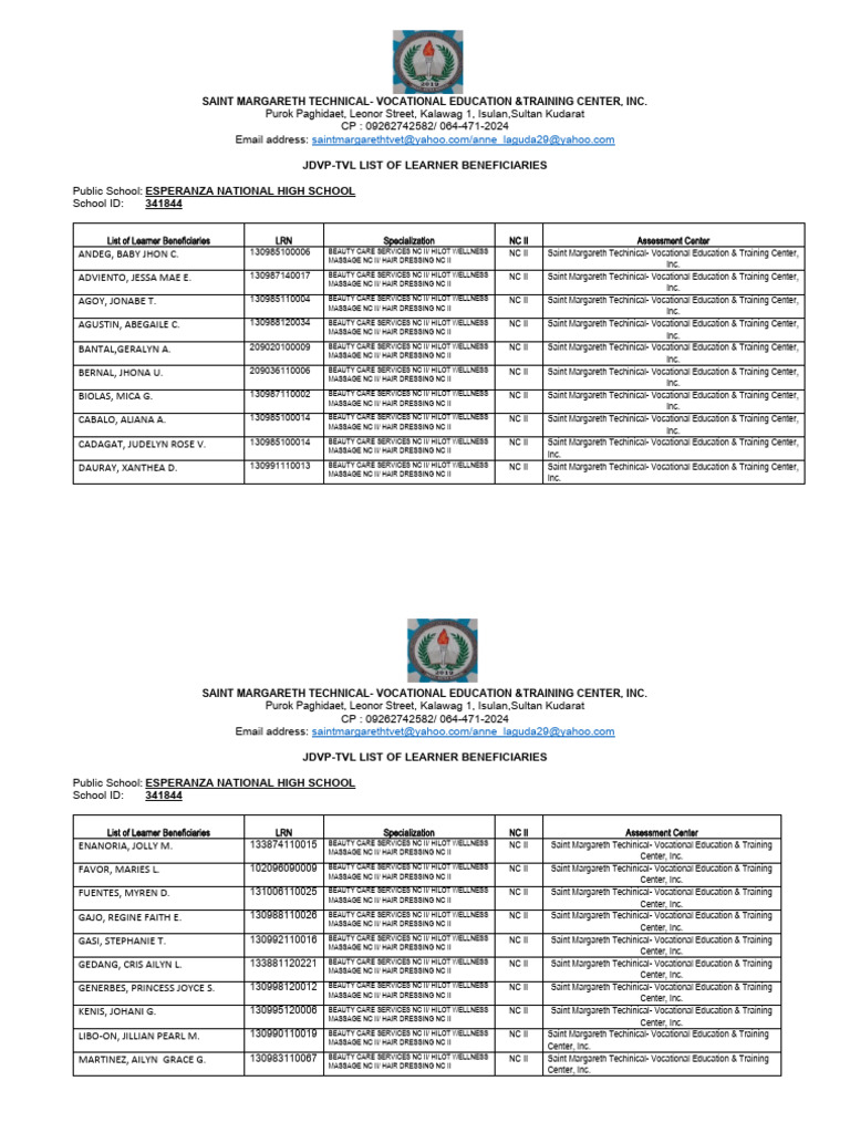 JDVP-TVL List of Learner Beneficiaries | PDF | Educational Stages | Career And Technical Education