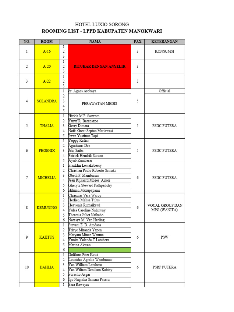 LPPD-Rooming List1 | PDF
