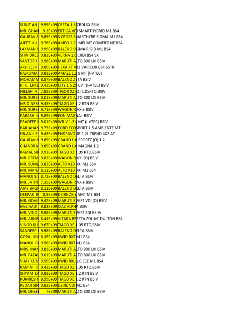 Car Owners Indore Data | PDF | Hatchbacks | Front Wheel Drive Vehicles