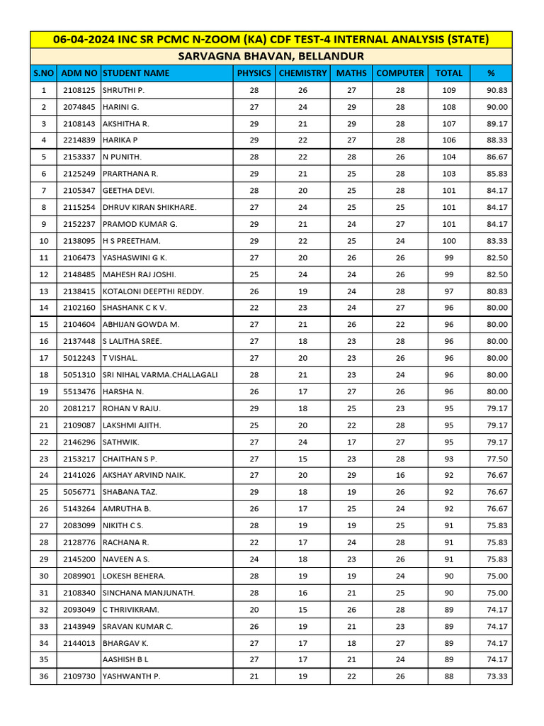 PCMC CDF - DBF | PDF | Cinema Of India