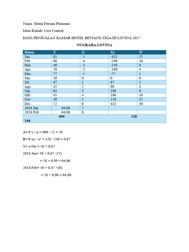 Mutia Fitriani Purnomo Tgs Cost Control | PDF