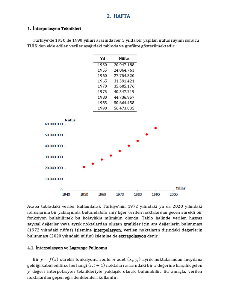 İnterpolasyon | PDF