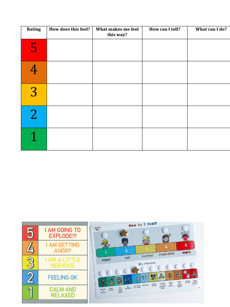 Emotional Self-Assessment Guide | PDF